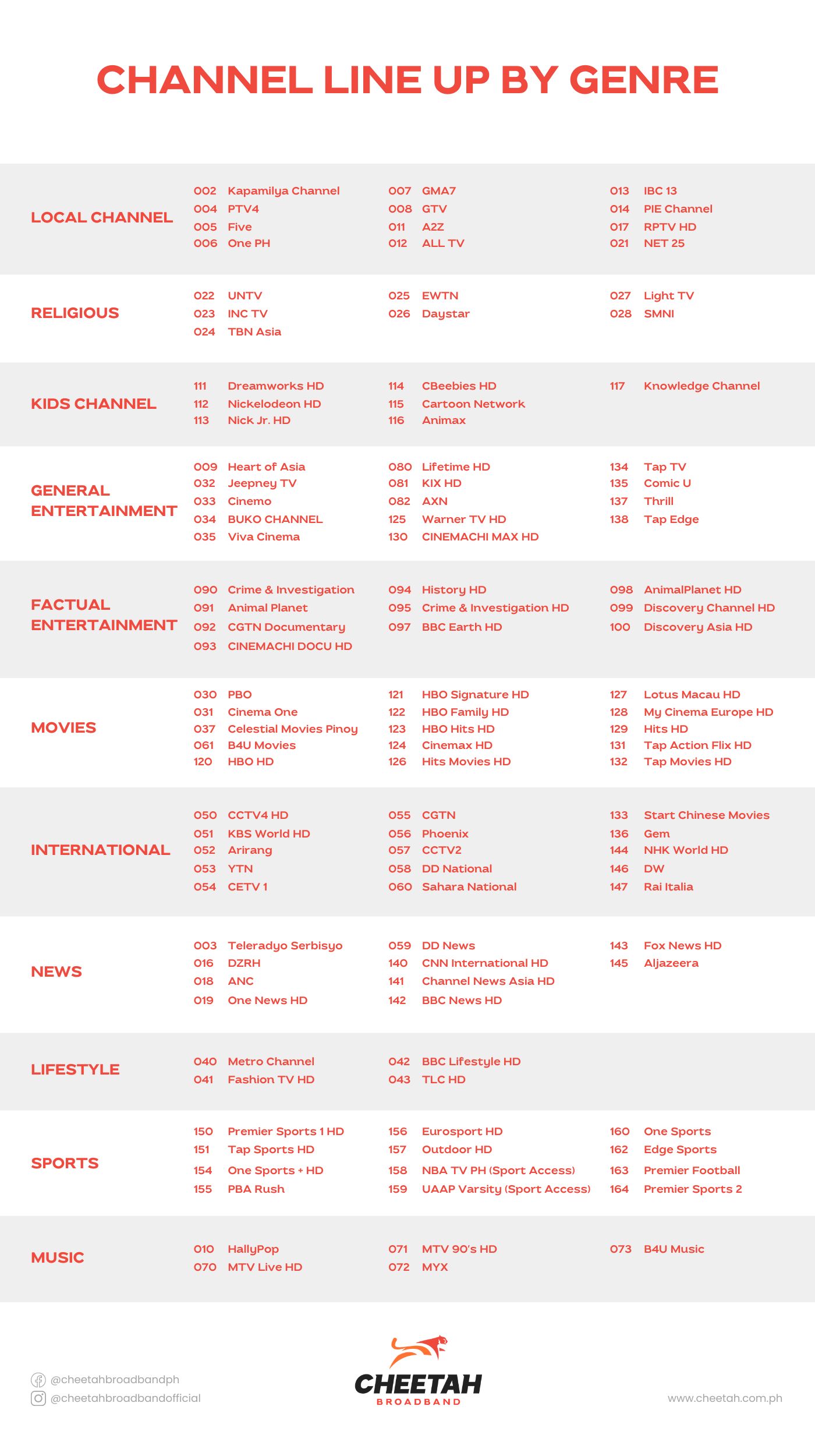 Digital Cable TV - Cheetah Broadband
