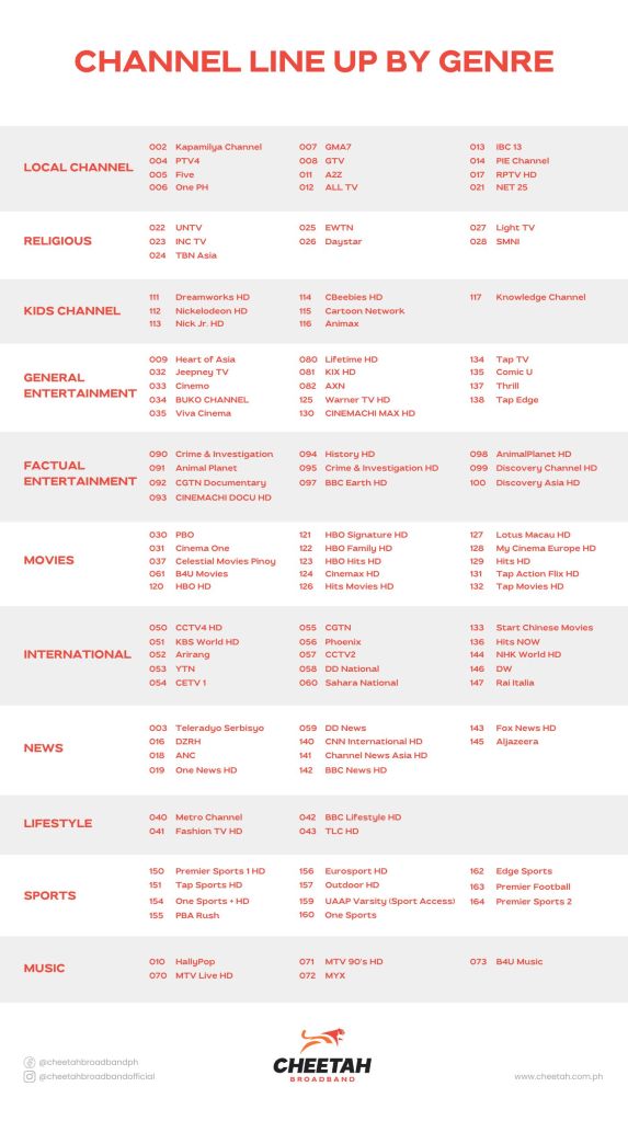 Digital Cable TV - Cheetah Broadband