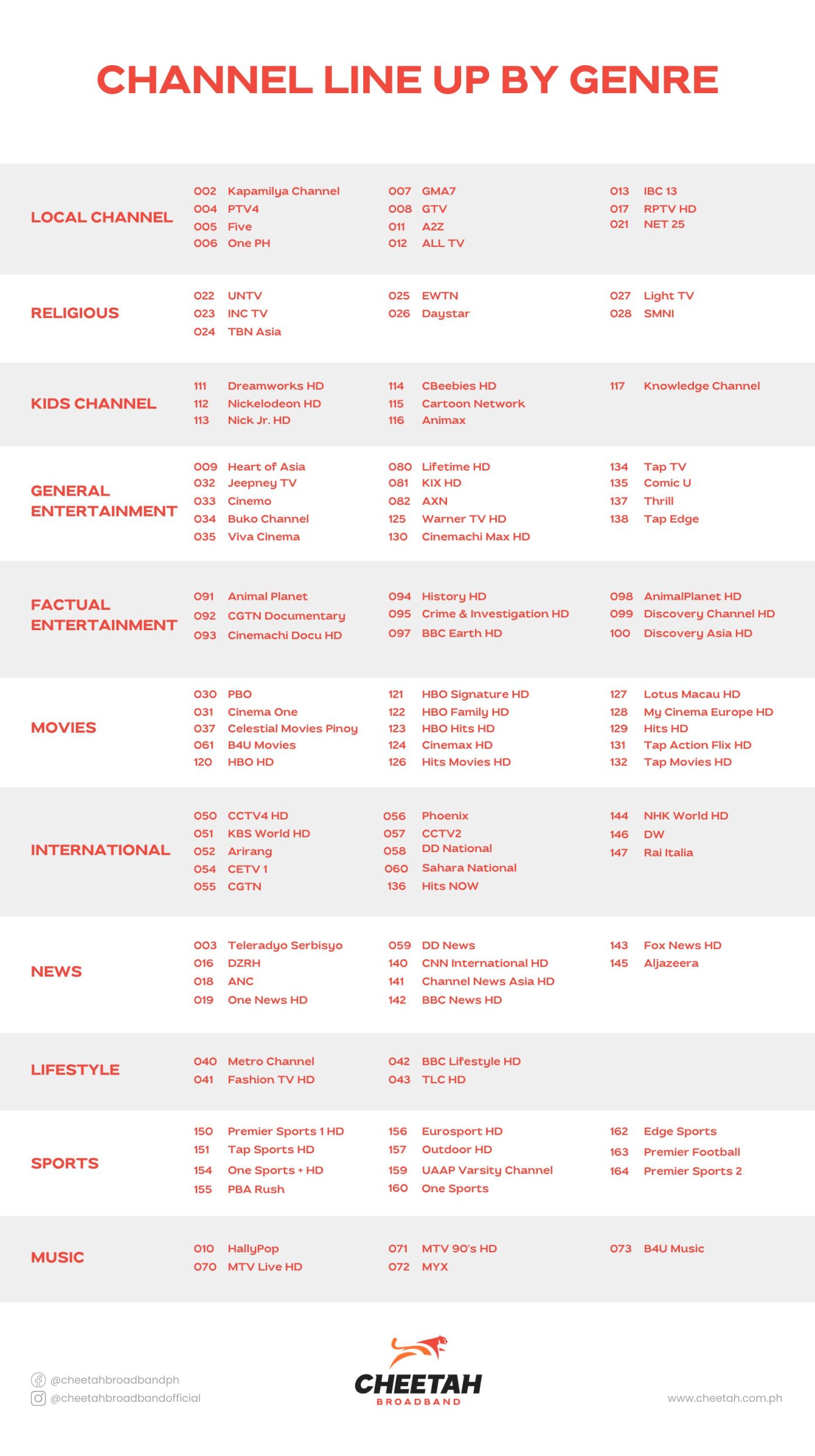 Digital Cable TV - Cheetah Broadband